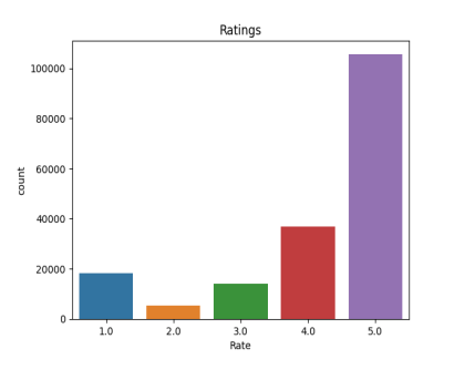 GitHub - acmax406/SentimentAspectAnalyzer: Developed sentiment analysis system for customer ...