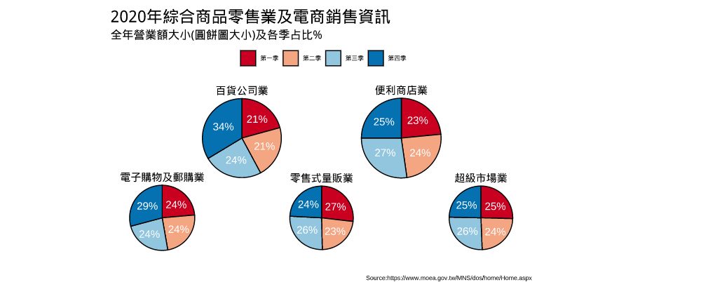 Week 13 graph · Issue #17 · tpemartin/110-1-Economic-Data-Visualization · GitHub