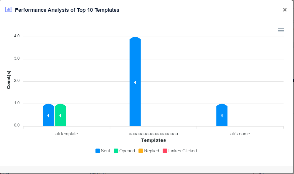 Basic Column Chart When Xaxis Categories Updates Dynamically Thats