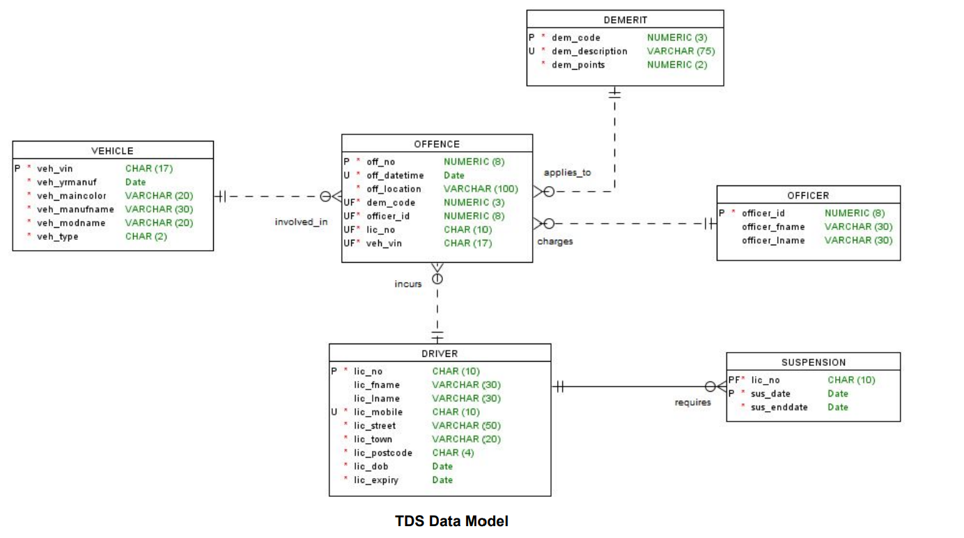 GitHub - Sue-Zhang/DatabaseProject