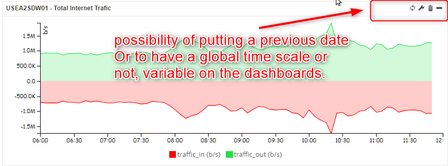 Improved on Centreon Dashboard · Issue #2741 · centreon/centreon-plugins · GitHub