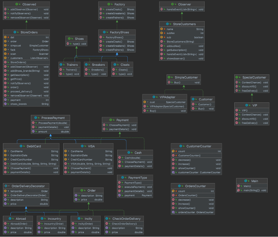 GitHub - 201096/SDP_final