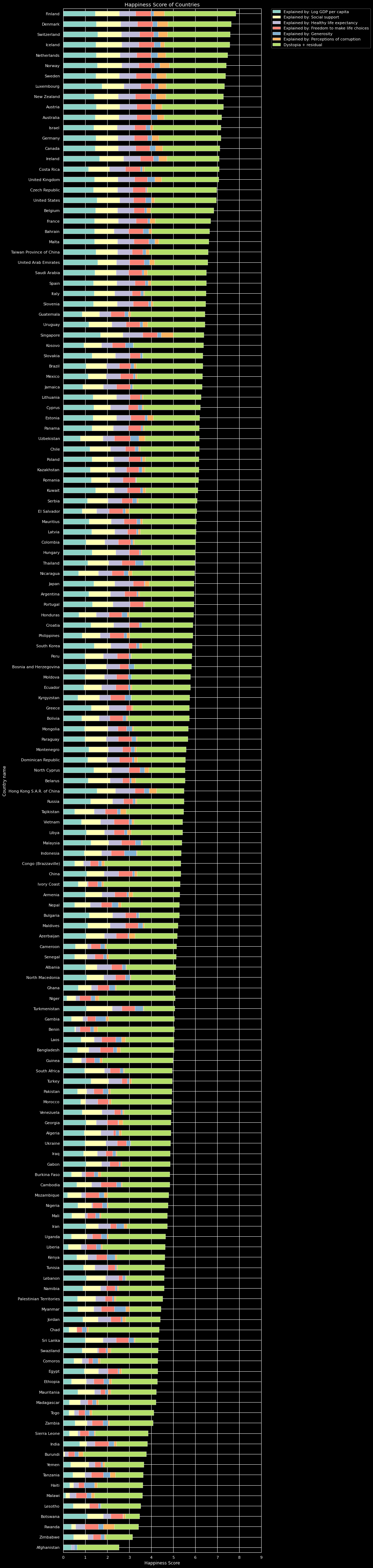 GitHub - Shema460/World-Happines-report