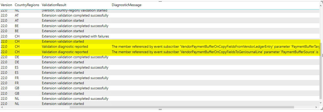 Compilation errors with events from BC22 CH version of Table 475 - Vendor Payment Buffer · Issue ...