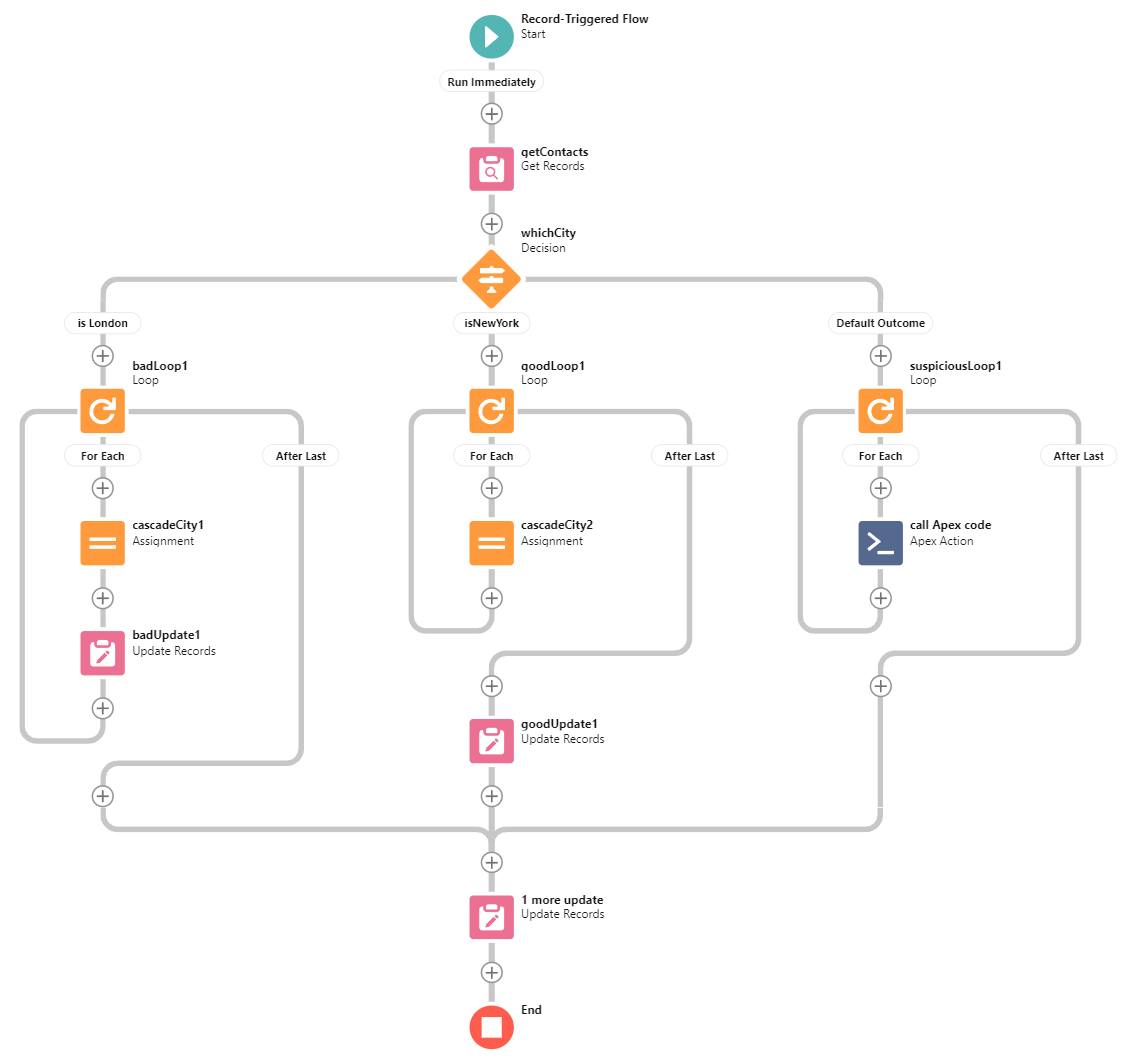[xml] New language to detect issues in Salesforce Flow · Issue #3413 · pmd/pmd · GitHub