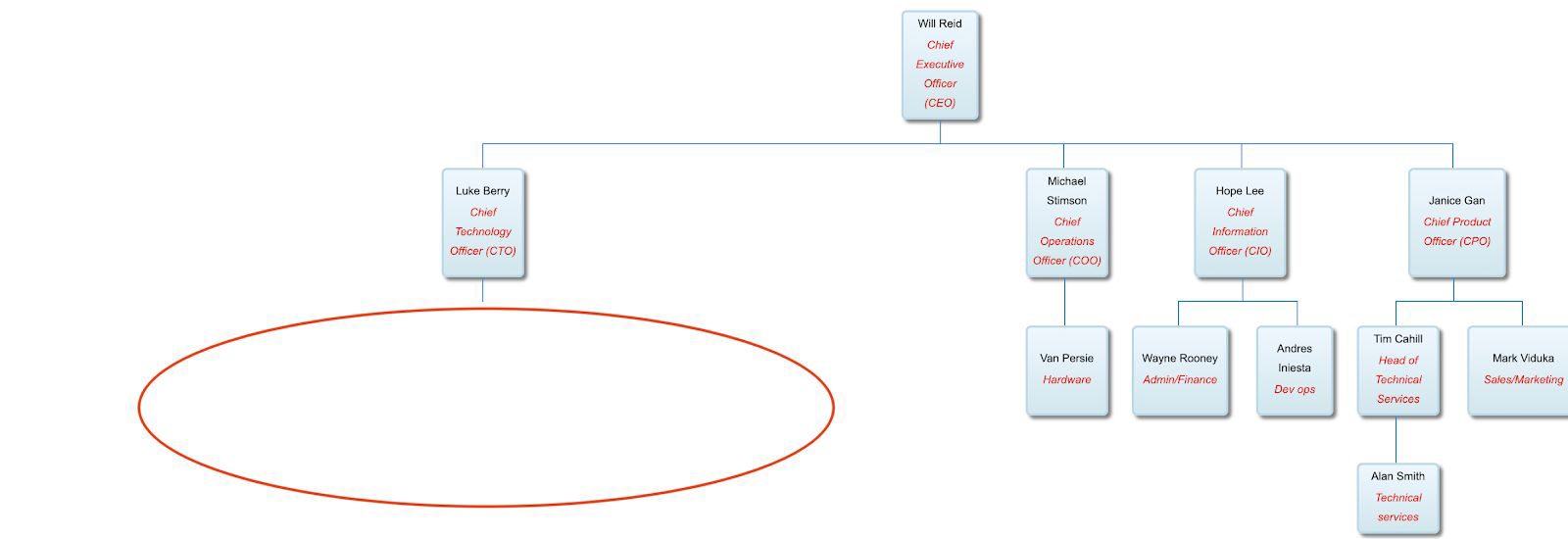 GitHub - jae0107/Maptek-Staff-Management-Utility: The aim is to continue the use of our Google ...