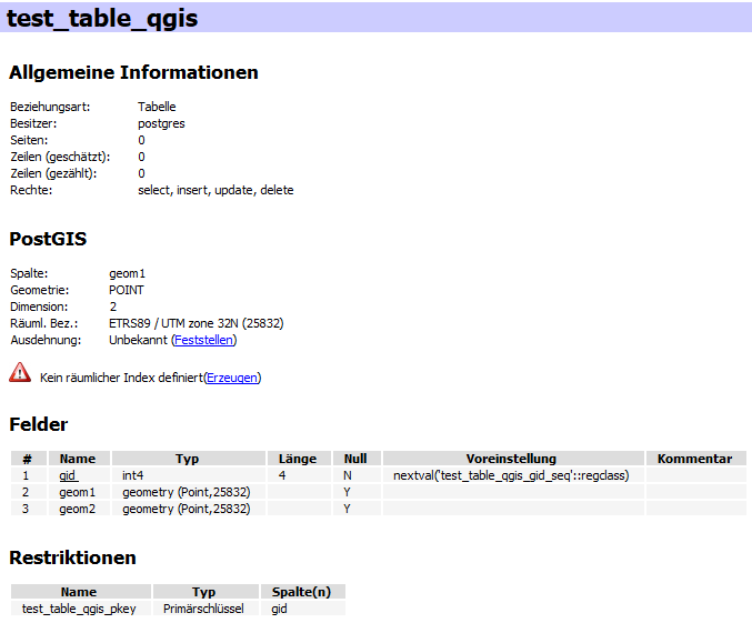 Inserting Additional Geometry Attributes To A Postgis Layer · Issue 4785