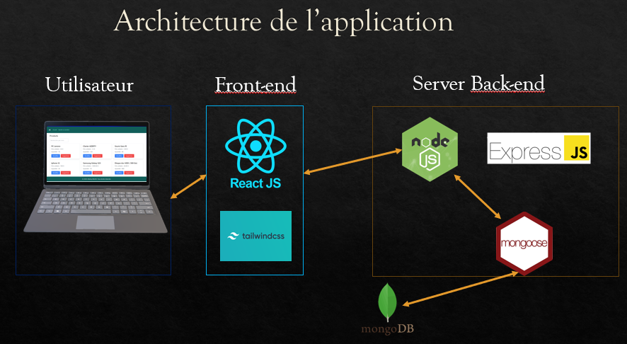 GitHub - BaldeAl/CRUD_App_For_Product