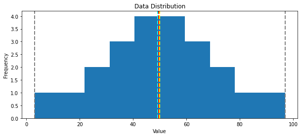 GitHub - monazza-qk92/Matplotlib-Visualize-data: Microsoft Ignite AI ... GitHub - monazza-qk92/Matplotlib-Visualize-data: Microsoft Ignite AI ...