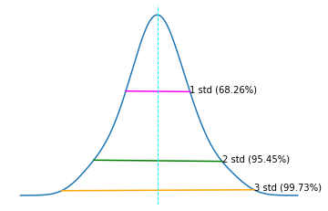 GitHub - monazza-qk92/Explore-real-world-data: Microsoft Ignite AI ...