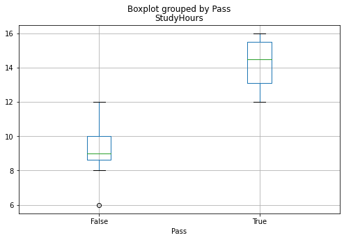 GitHub - monazza-qk92/Explore-real-world-data: Microsoft Ignite AI ...