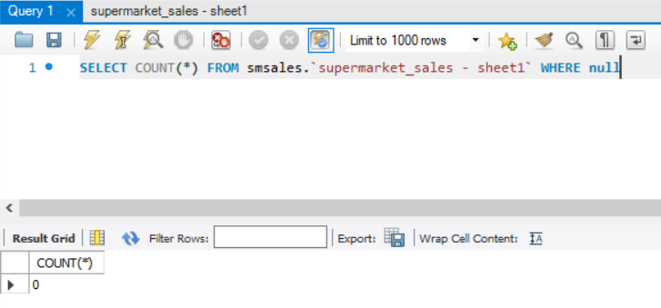 GitHub - luqq2500/Supermarket-Sales-Analysis: This is supermarket sales ...