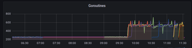 pubsub: configure concurrency for receive/send · Issue #3203 · google/go-cloud · GitHub