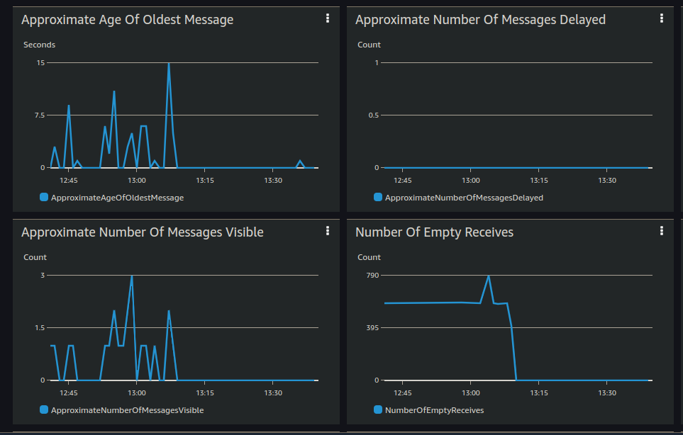 pubsub: configure concurrency for receive/send · Issue #3203 · google/go-cloud · GitHub