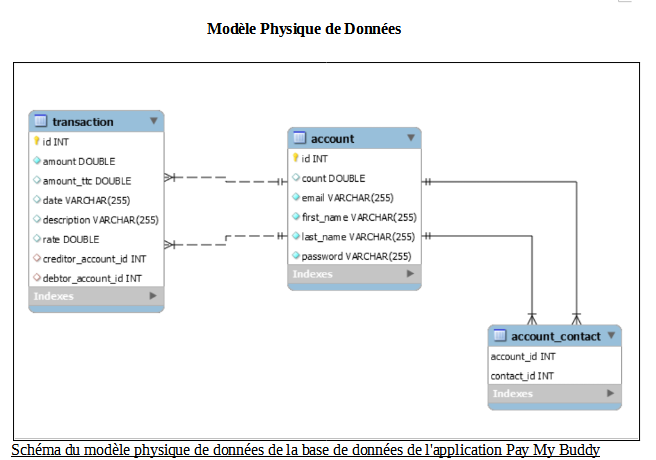 GitHub - LisaCarranqueRios/Pay-My-Buddy