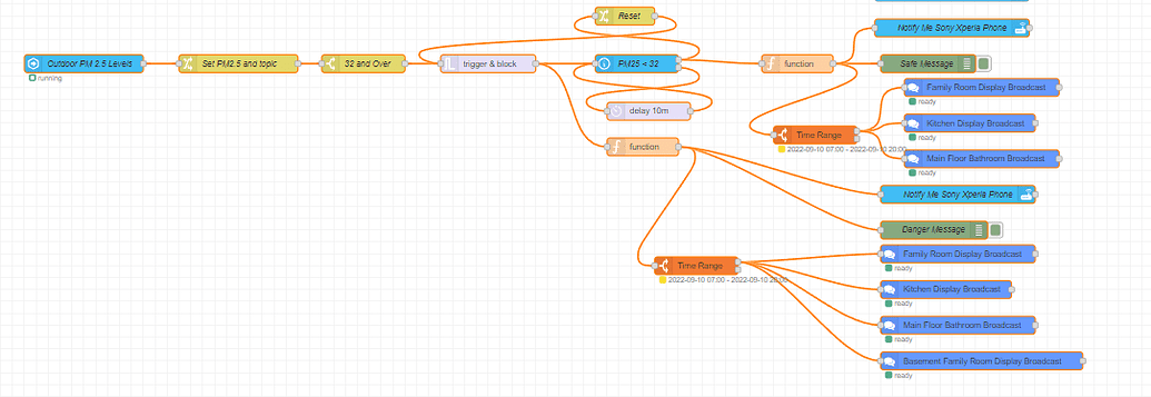 Trigger And Block Node Stops Blocking After A While Node Red · Issue 1473 · Hassio Addons