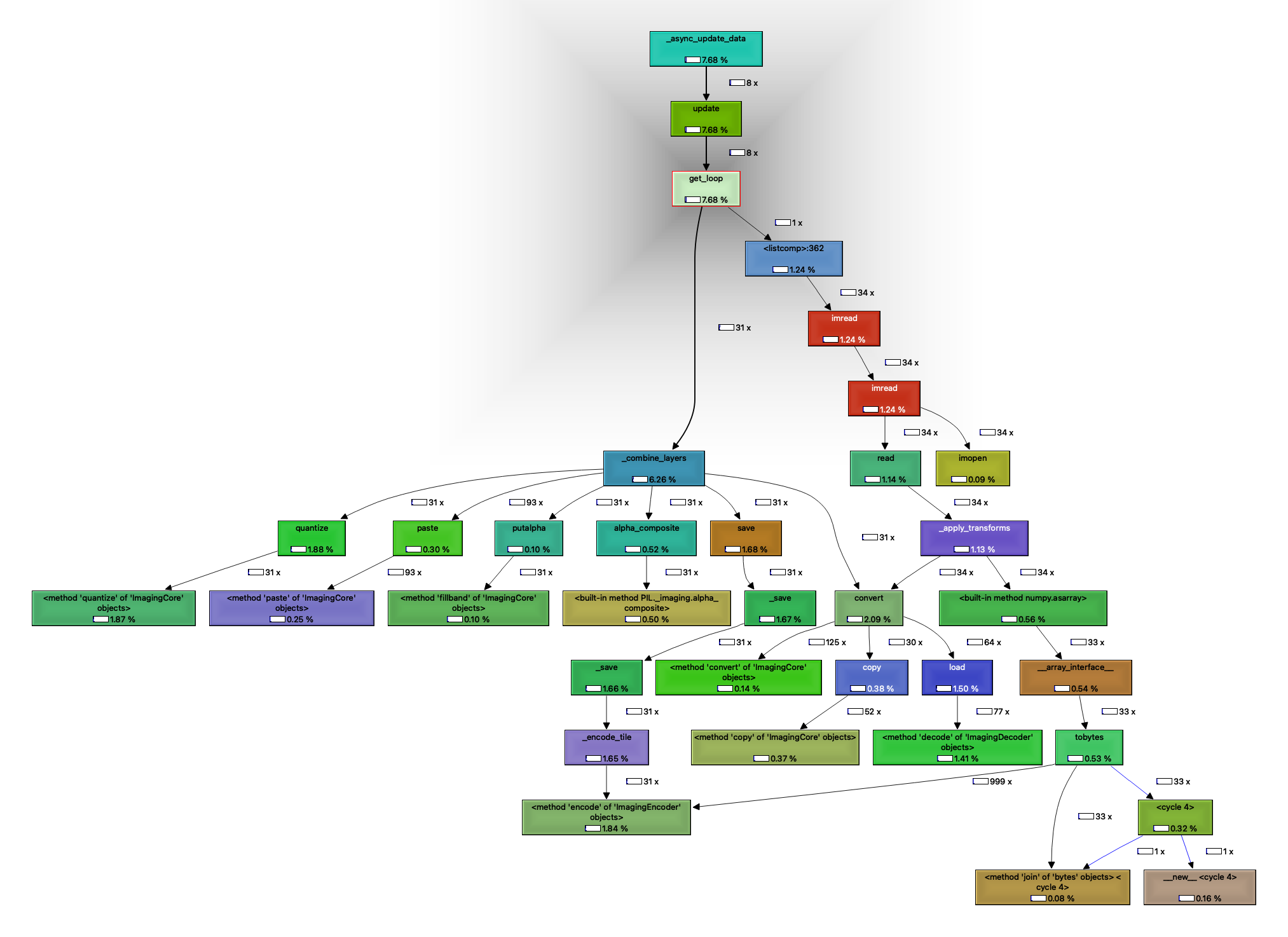 Environment Canada - blocking the event loop for too long · Issue #92252 · home-assistant/core ...