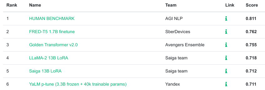 GitHub - tttonyalpha/digital_doppelganger: My digital doppelganger created with FRED-T5-1.7B ...