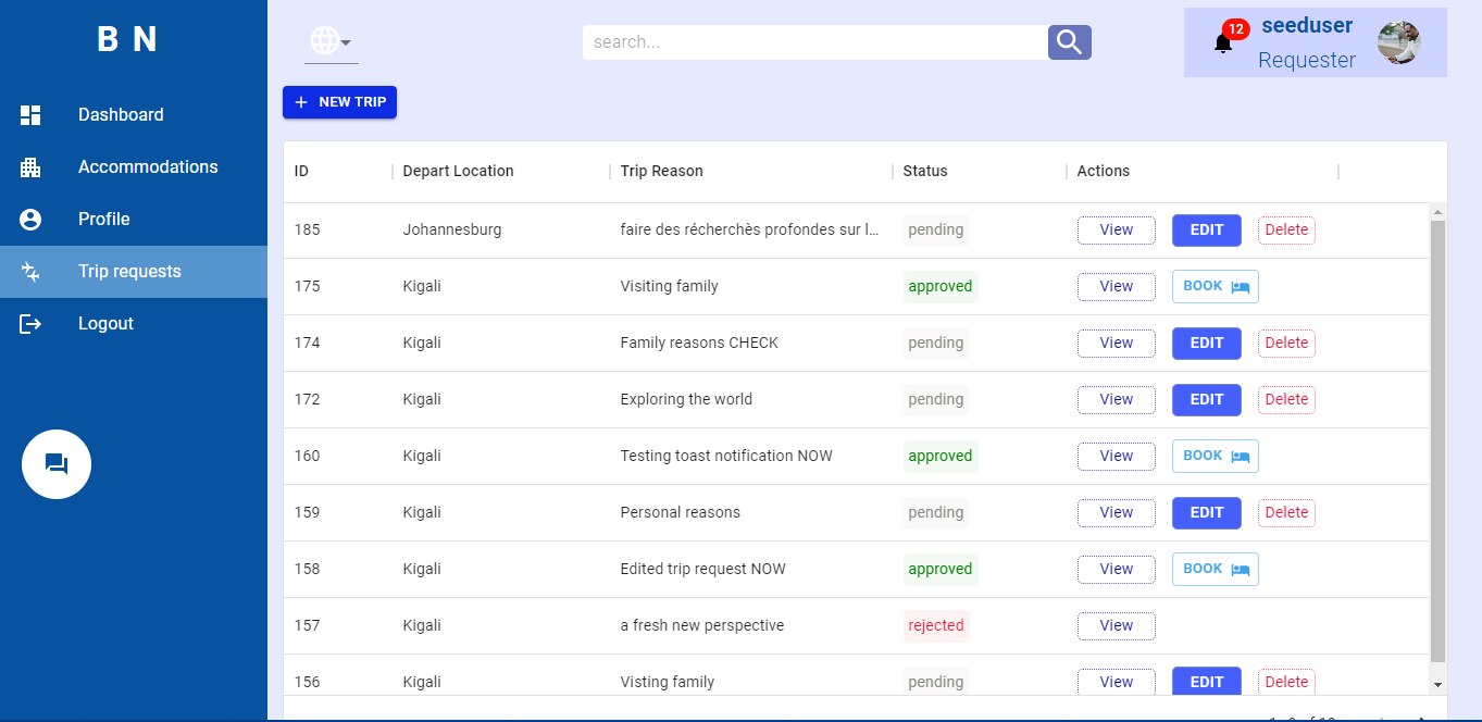 GitHub - ihonore/barefoot-nomad-fe