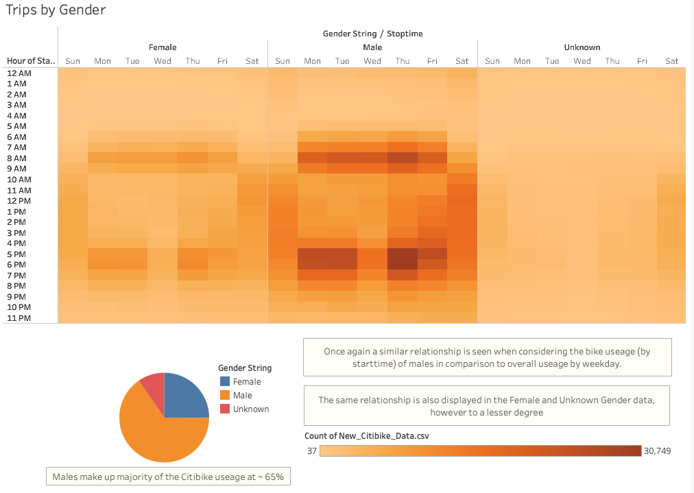 GitHub - a-memme/NYC_Bikesharing_Analysis: Exploratory analysis of NYC bike sharing data with ...