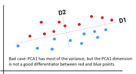 GitHub - a-memme/predicting_crime_pca: Comparing the use of original data vs PCA in multiple ...