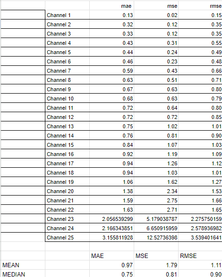 GitHub - a-memme/revenue_prediction_imputation: Random forest regression + ARIMA timeseries ...