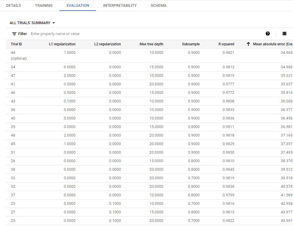 GitHub - a-memme/revenue_prediction_imputation: Random forest regression + ARIMA timeseries ...