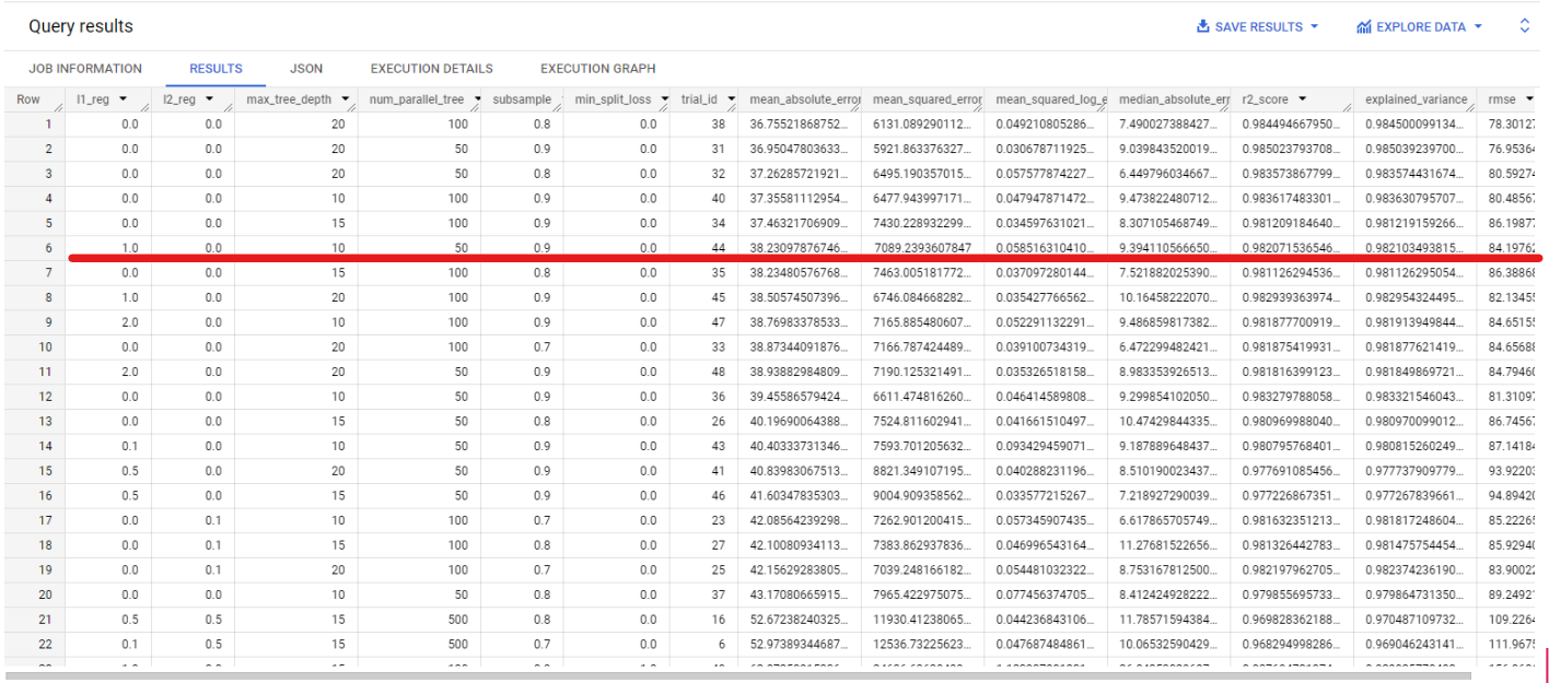 GitHub - a-memme/revenue_prediction_imputation: Random forest regression + ARIMA timeseries ...