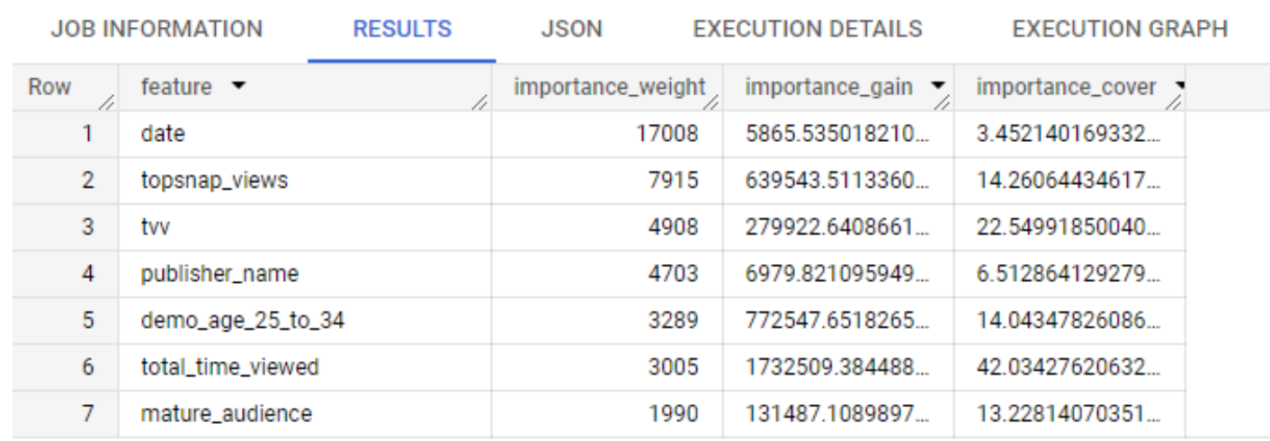GitHub - a-memme/revenue_prediction_imputation: Random forest regression + ARIMA timeseries ...