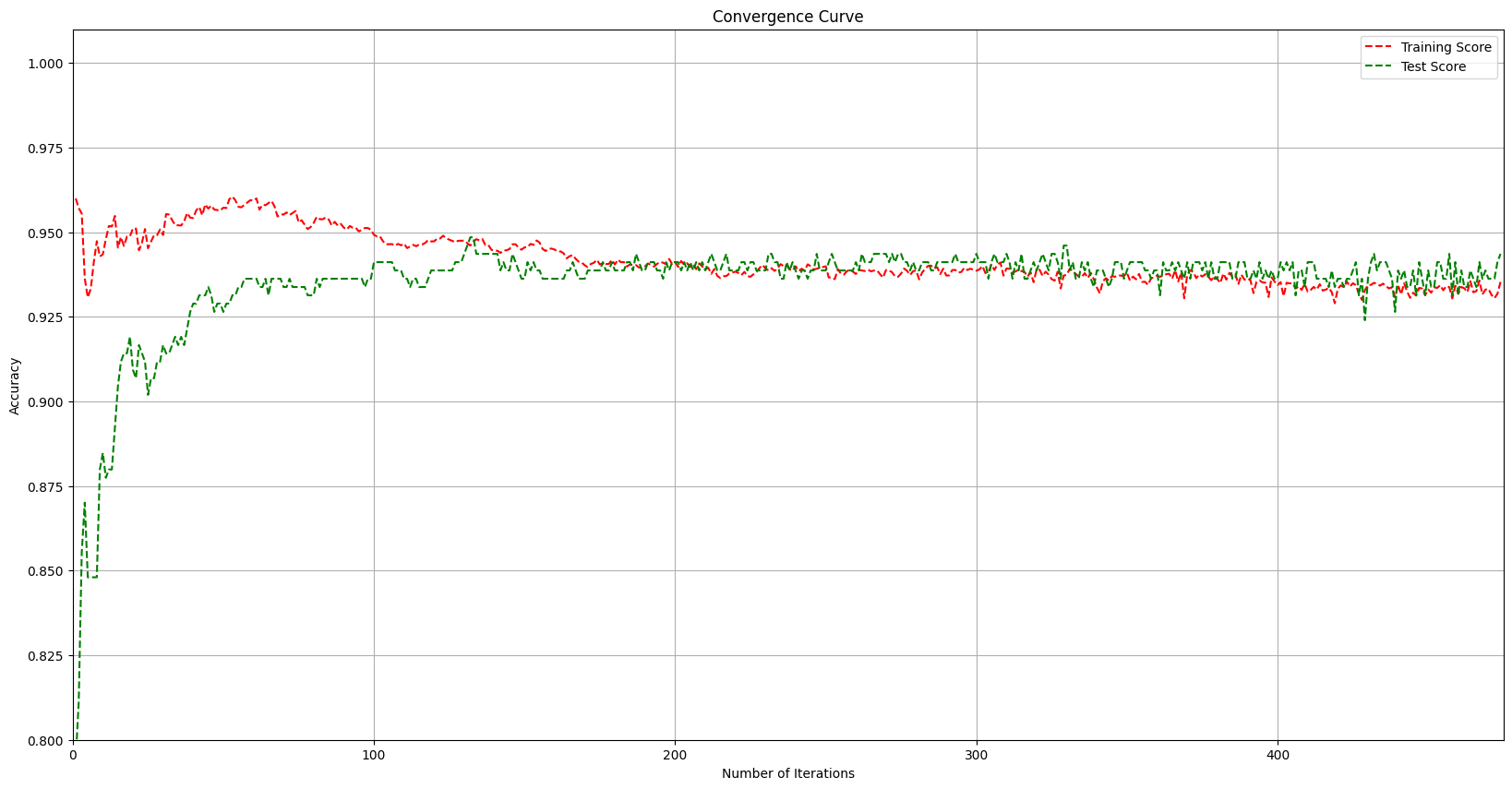 GitHub - Kshines03/Parameter-Optimization-of-SVM: This project aims to ...