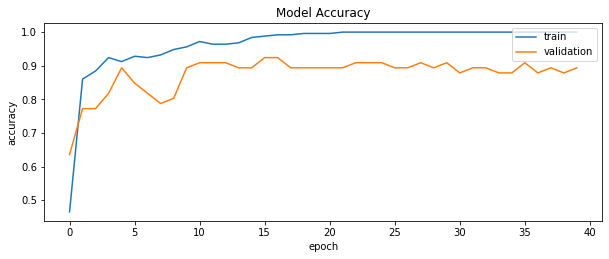 Github Dmedd98 Covid Classification