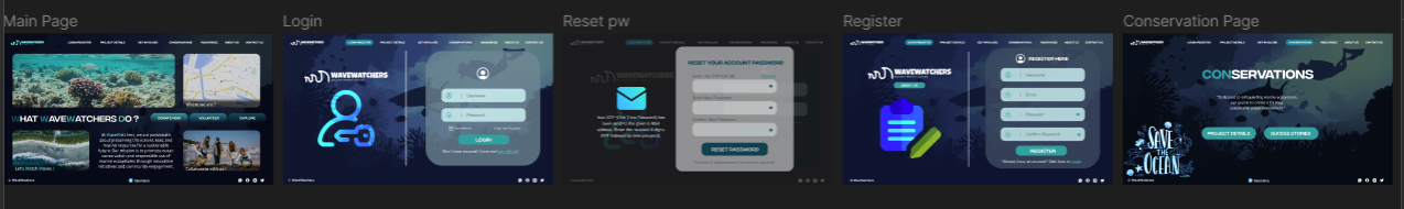 GitHub - PramudithaN/Wavewatchers-Figma: Figma design created for a competition in IX 2023-IIT