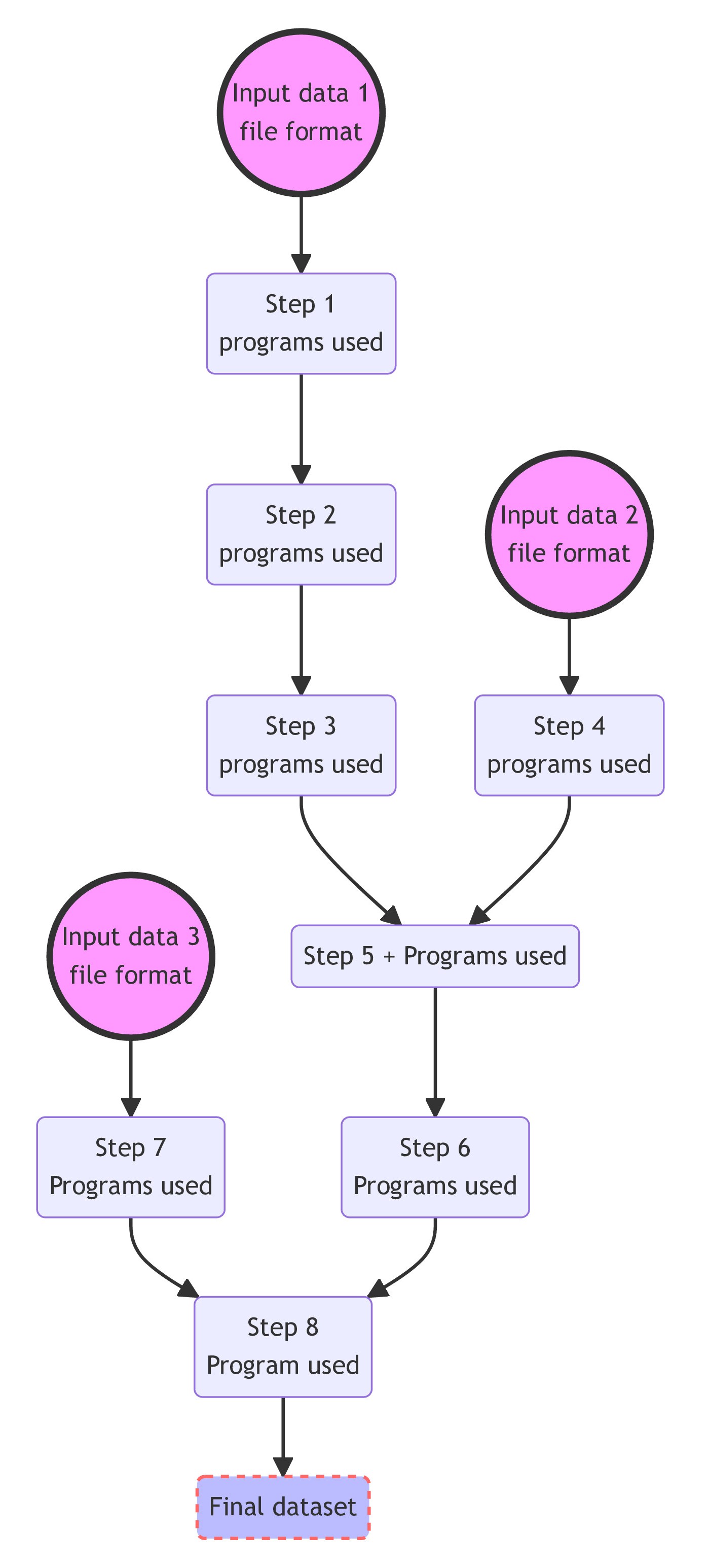 GitHub - tbringloe/Bioinformatics-CrashCourse: The repository contains ...