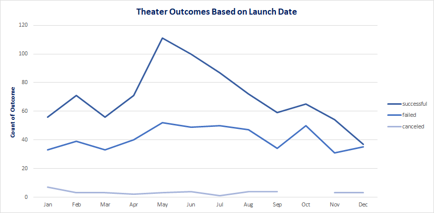 GitHub - dixie-chick/Kickstarter_Analysis: This is a data visualization project comparing ...