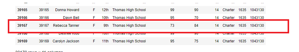 GitHub - dixie-chick/School_District_Analysis: first development environment project