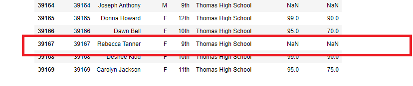 GitHub - dixie-chick/School_District_Analysis: first development environment project