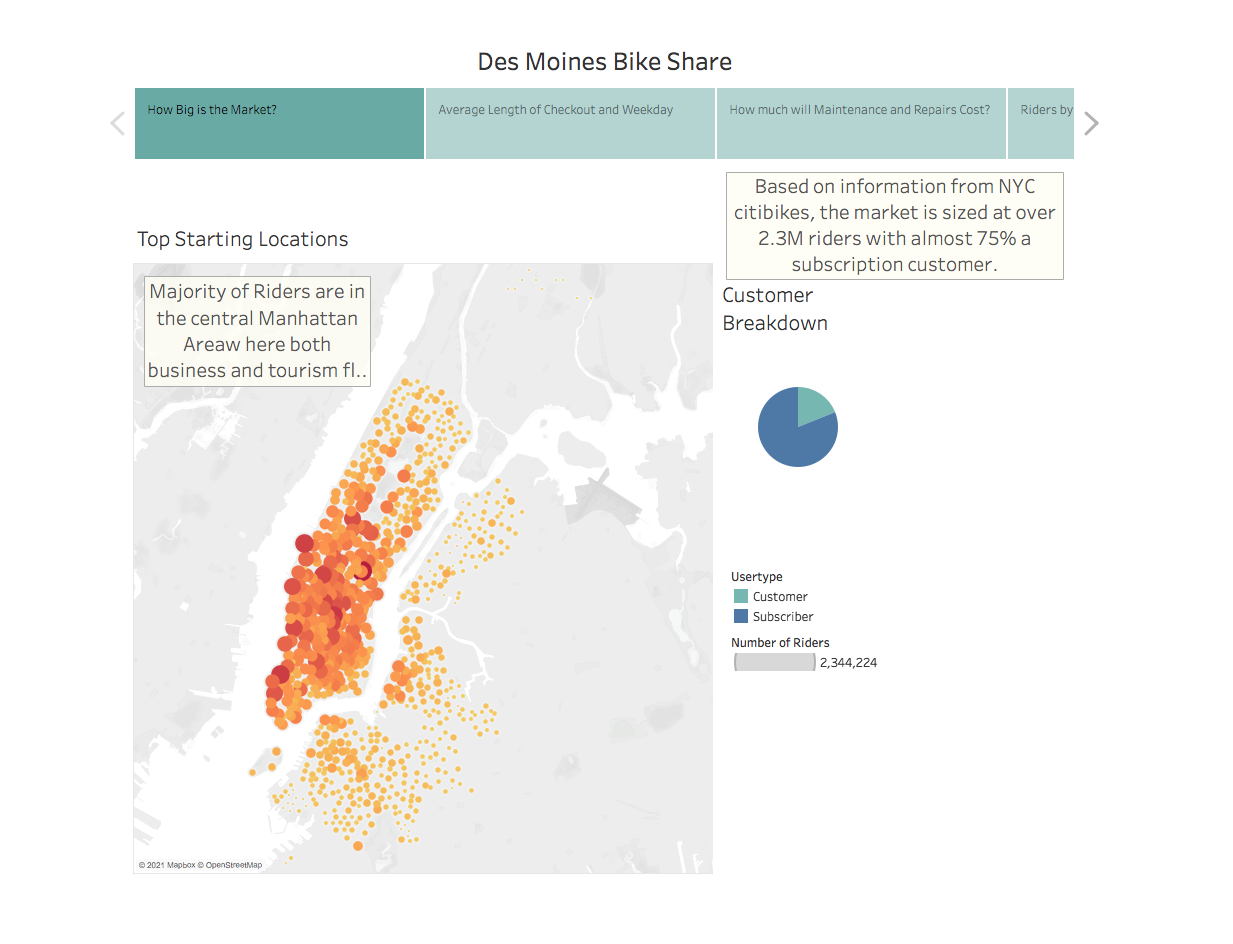 GitHub - dixie-chick/bikesharing: using pandas and tablaeu to create visualizations
