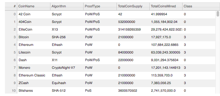 GitHub - dixie-chick/Cryptocurrencies: unsupervised machine learning to discover patterns in bitcoin