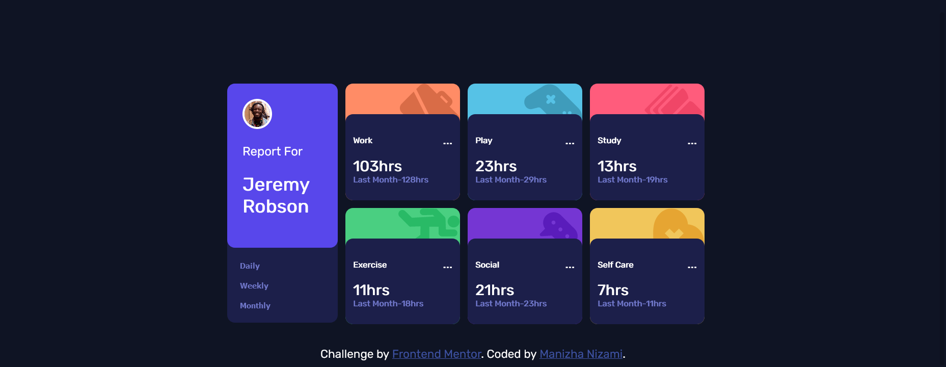 GitHub - MZnizami/time-tracking-dashboard-main