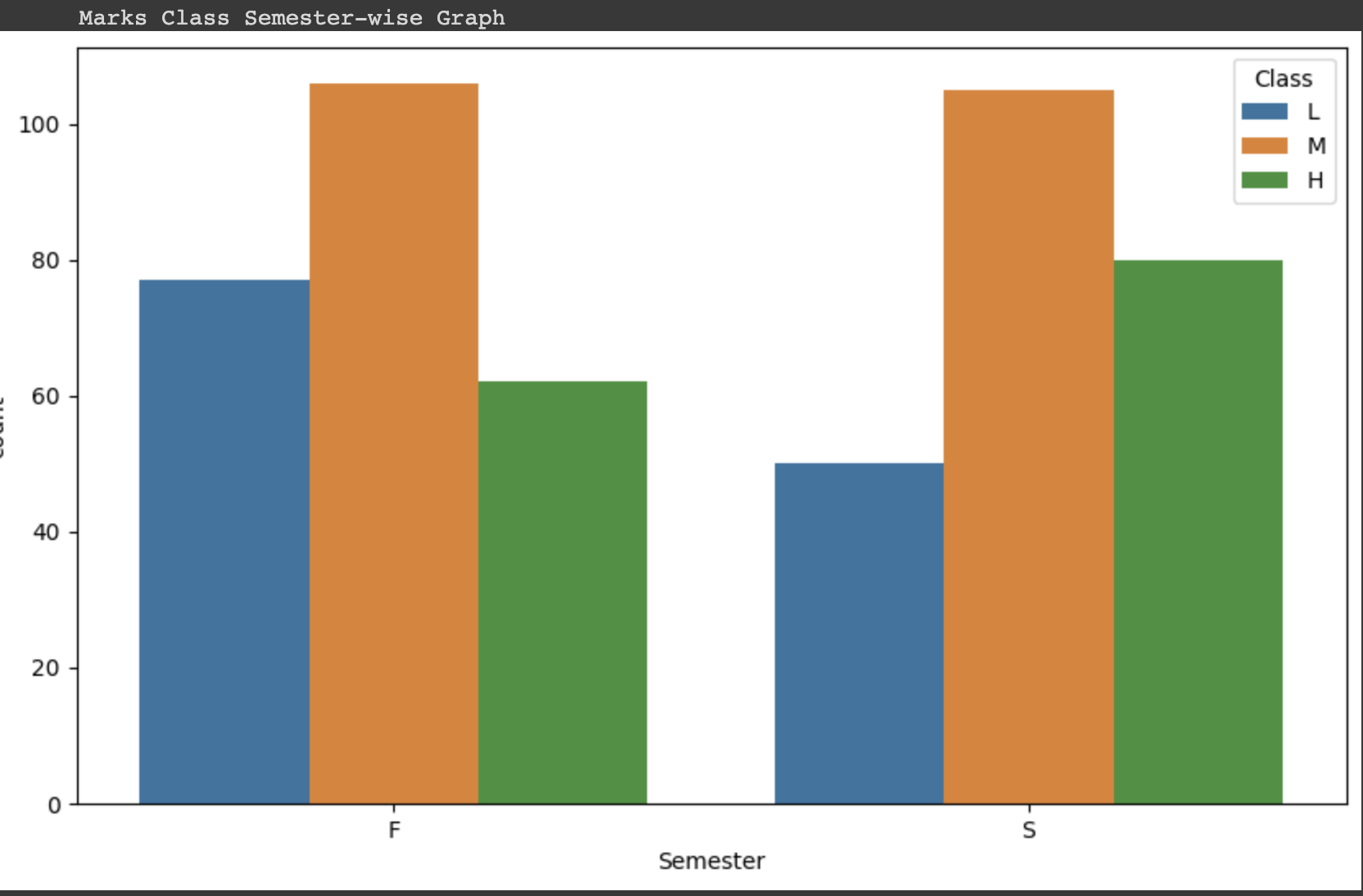 GitHub - rahul-raj-sinha/Student-Performance-Prediction