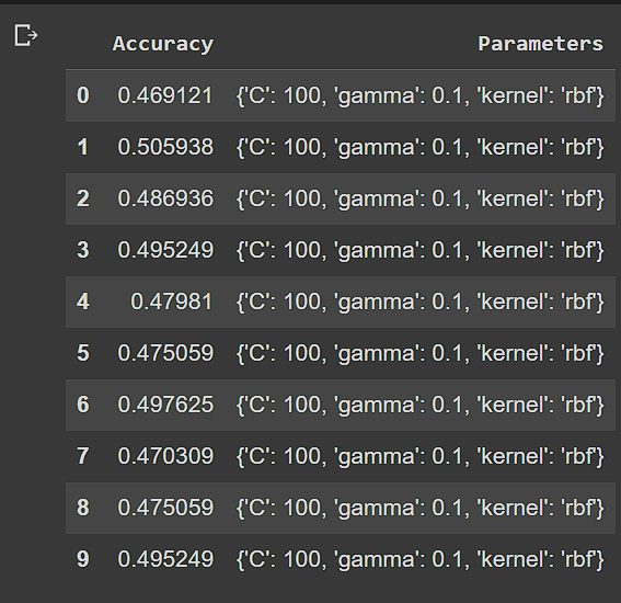 GitHub - ishita2k03/Parameter-Optimization