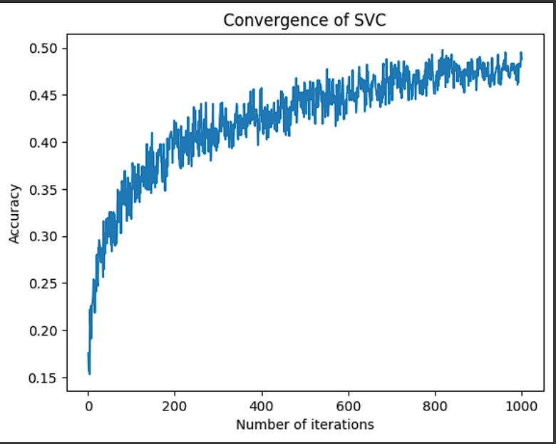 GitHub - ishita2k03/Parameter-Optimization