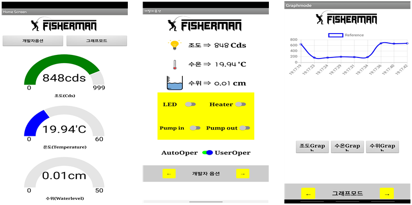 GitHub - Zivallo/Fisherman-Project: CapstoneDesign(2021-2) - 싱글보드pc기반 스마트 양식장 IoT플랫폼 구축
