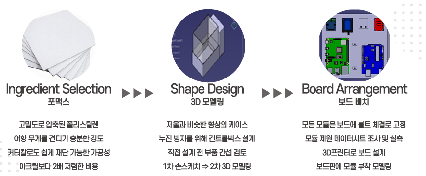 GitHub - Zivallo/Fisherman-Project: CapstoneDesign(2021-2) - 싱글보드pc기반 스마트 양식장 IoT플랫폼 구축