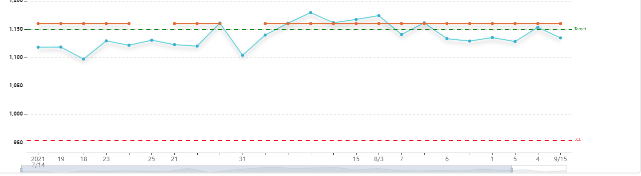 [Bug] When the scroll bar moves to the right, the line chart does not ...