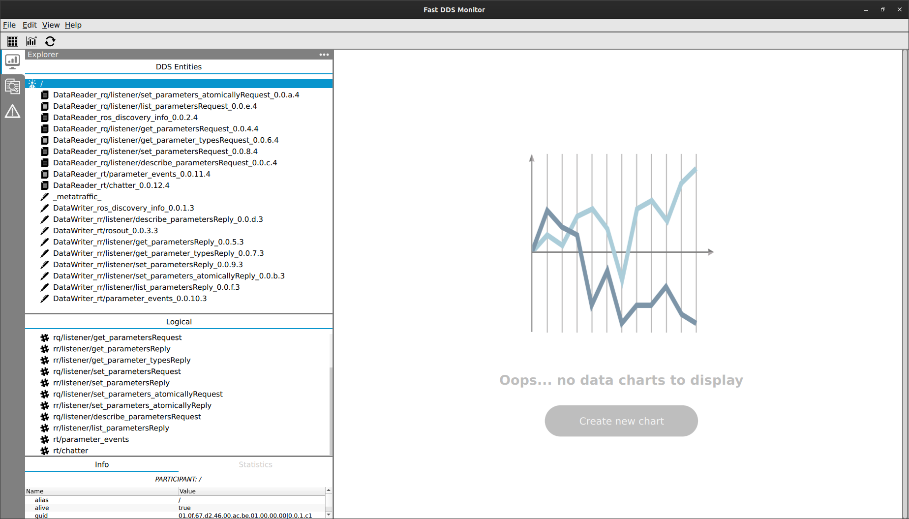 [16785] The more and more participants are created, CPU usage and memory consumption are ...