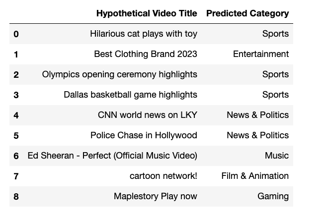 GitHub - jhmarkkk/Youtube_Analysis