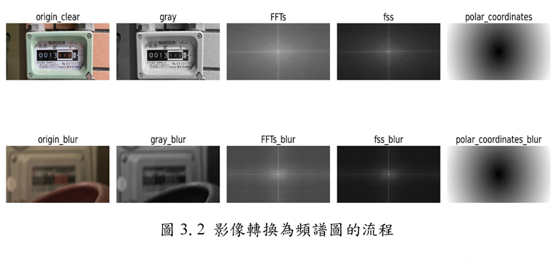GitHub - QASSBB/Blur-Detection: 模糊偵測