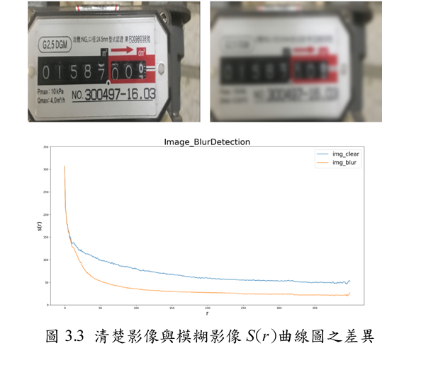 GitHub - QASSBB/Blur-Detection: 模糊偵測