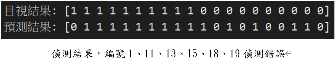 GitHub - QASSBB/Blur-Detection: 模糊偵測